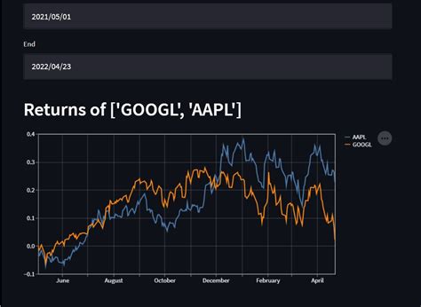 Stock Market Analysis Dashboard Devpost