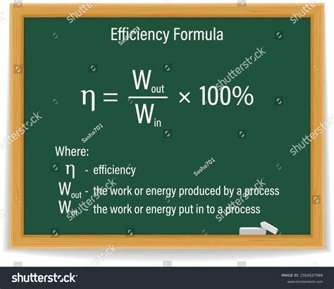Work Efficiency Formula