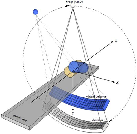 The Motion Correction Scheme Object Yellow Cylinder Moves To A New