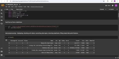 Suthakaran P On Linkedin Datascience Internship Prodigyinfotech