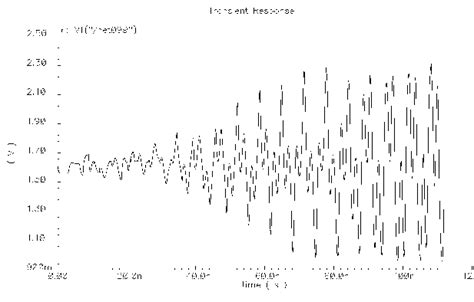 transistor level spice simulation of the quantizer input download