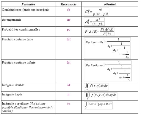Descriptionautotexte Documentation Dmaths Descriptionautotexte Documentation Dmaths