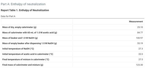 Solved Part A Enthalpy Of Neutralization Report Table Chegg