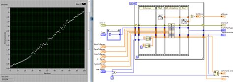 Solved Increased Execution Time In Multiple Calls To A Call Library Function Node Ni Community