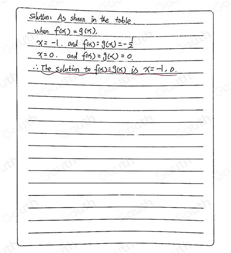 Solved The Table Shows Values For Functions Fx And Gx What Is The