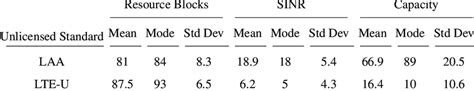 distribution analysis of network variables download scientific diagram