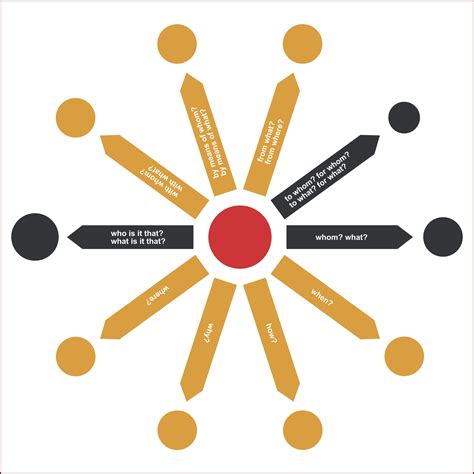 Reading Analysis Indian Montessori Foundation