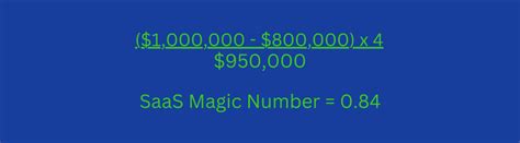 How To Calculate SaaS Magic Number Complete Guide