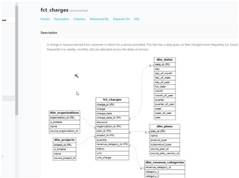 create erd from relationships in schema yml files · issue 84 · dbt