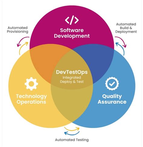 Automated Testing The Missing Piece Of Your Cicd Puzzle