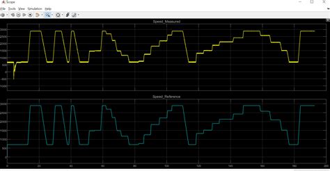 Sensorless Foc Using Smo Mclv V W And Dspic Ck Mp File Exchange Matlab Central