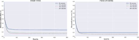 Figure 10 From Tensor Based Classification Models For Hyperspectral Data Analysis Semantic Scholar