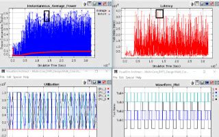 Power Modeling And Estimation In Early System Design Part Embedded Computing Design