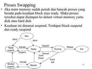 IV Proses Prosadcadasadeafadasfsesdads Ppt
