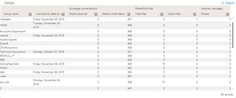 How To Check Sharepoint Usage Reports