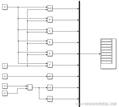 Simulink常用模块库switchlogicalrelational Operatorsimulink模块库大全 Csdn博客