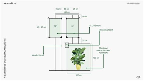 The Ultimate Guide To Building An Automated Gardening System With Esp32 Microcontrollers Steve