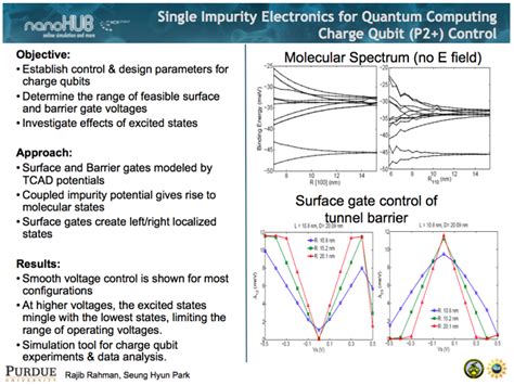 Impurities The Nanoelectronic Modeling Group Purdue University