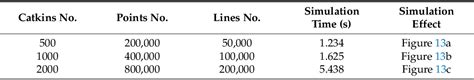 table 3 from physics based modeling and fluttering dynamic process