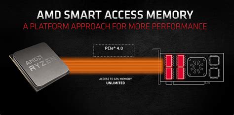 AMD n Smart Access Memory eli PCIe Resizable BAR tuki laajenee myös muille alustoille io tech fi