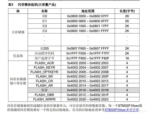 Stm32 Flash存储器e000fbx08 Csdn博客 Stm32 Flash存储器e000fbx08 Csdn博客