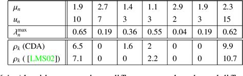 table 6 1 from modeling and analysis of wireless communication systems