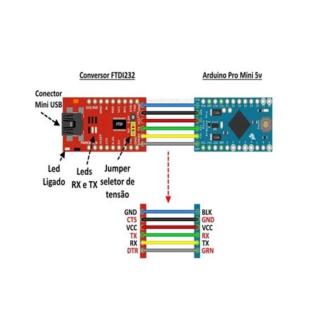 Ft232rl Ftdi Usb A Ttl Conversor Serie Arduino Pro Mini