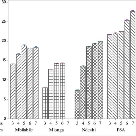 Total Soluble Solids Contained In Banana Juices From Different Banana