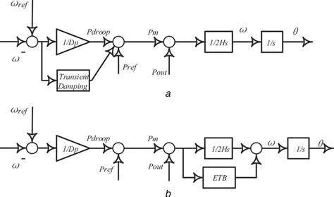 Active Power Control Structures A Transient Damping Loop For The Apl
