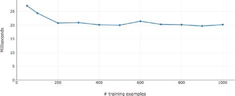 Figure 1 From Learning Dom Trees Of Web Pages By Subpath Kernel And
