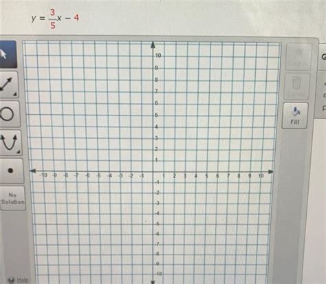 solved y 53x−4graph by using the slope and the y intercept