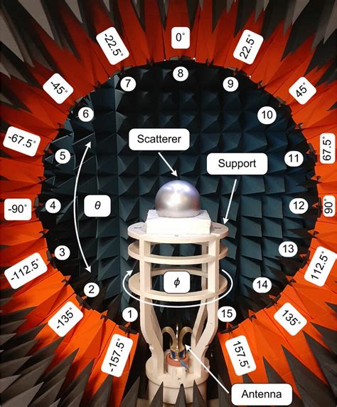 Photograph Of 3d Spherical Bistatic Radar Measurement Setup Using