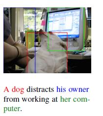 Multimodal Compact Bilinear Pooling For Visual Question Answering And Visual Grounding