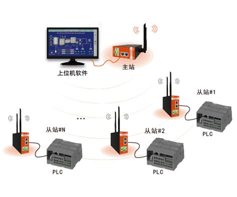 Modbus的双重角色，modbus主站和从站的特点和区别 专业自动化论坛 中国工控网论坛