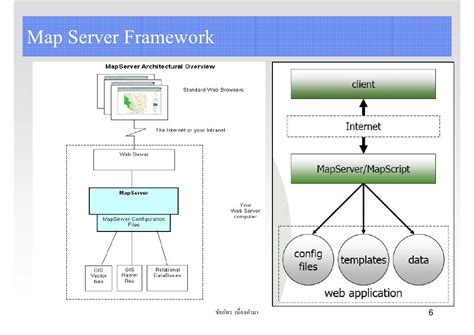 webgis