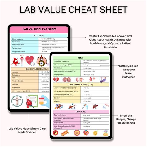 Lab Values Cheat Sheets – Printable PDF File | 8 Sheets | Medical Nursing Study | Medical Nurse ...