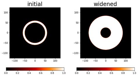 6 3 5 other procedures to generate xy masks — python diffraction and