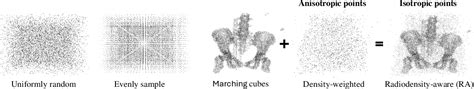 figure 2 from ddgs ct direction disentangled gaussian splatting for
