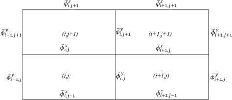 Averaged Variable On Node Edges Download Scientific Diagram