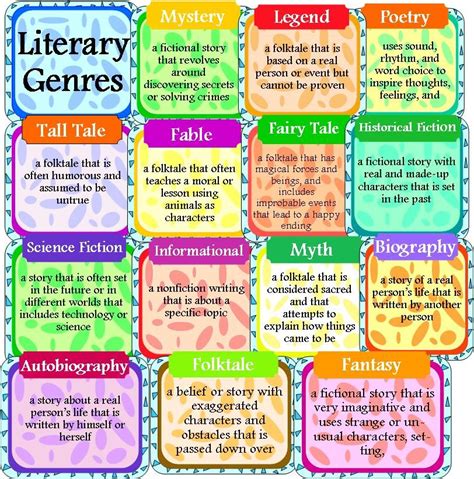 Types Of Genres And Subgenres