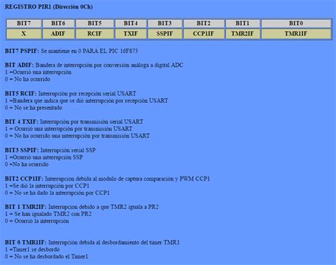 Manejo De Los Timers Y Módulos Ccp Del Microcontrolador Pic16f887 Ccp