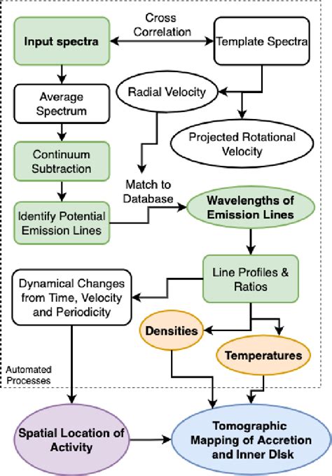 figure 1 from the star melt python package for emission line analysis