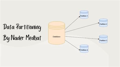 Data Partitioning بالعربي Youtube