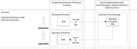Orap Security Model Download Scientific Diagram