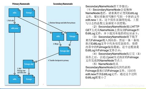 大数据技术原理与应用——大数据存储与管理大数据基本原理 Csdn博客 大数据技术原理与应用——大数据存储与管理大数据基本原理 Csdn博客