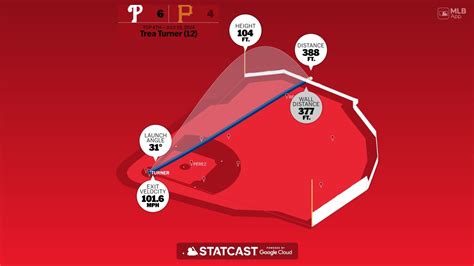 Measuring The Stats On Trea Turners Home Run 07 19 2024 Philadelphia Phillies