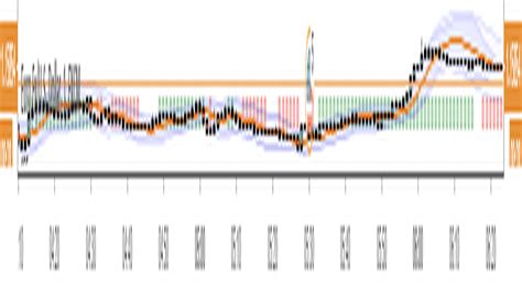 Mean Reversion — Indicators And Signals — Tradingview
