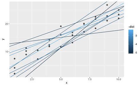Model Basics R For Data Science
