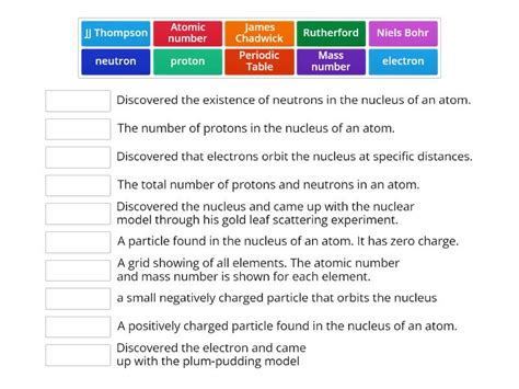 Structure Of An Atom Isotopes And History Of The Development Of The Atom Match Up