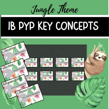 IB PYP Key Concepts Poster Set Classroom Display Decoration Jungle Theme
